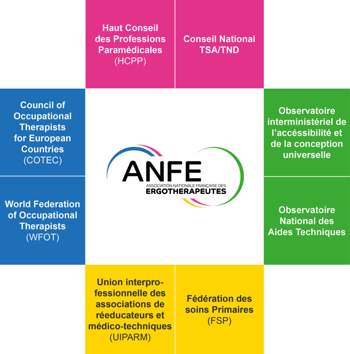 À propos de l’ANFE - ANFE