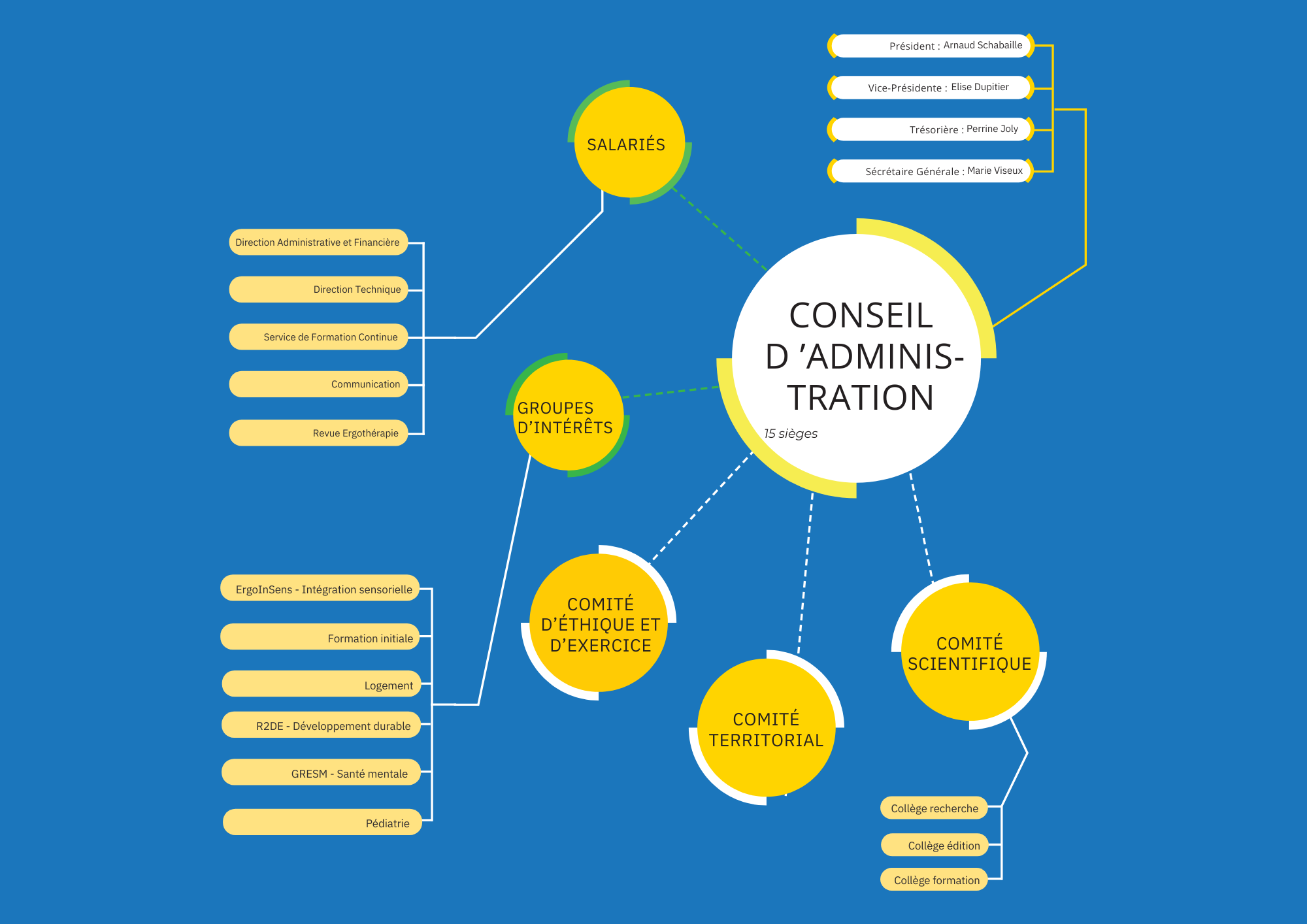 À propos de l’ANFE - ANFE