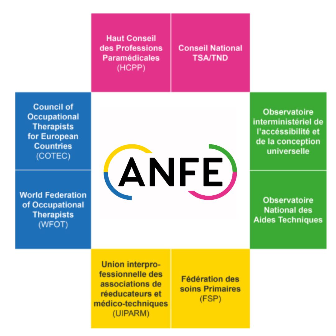 À propos de l’ANFE - ANFE